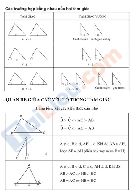 Tổng Hợp Kiến Thức Lý Thuyết Hình Học Lớp 7 Ngắn Gọn Nhất Link Tài