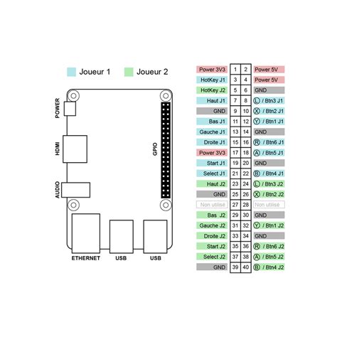 Câblage GPIO Raspberry 1 Joueurs jammastar com