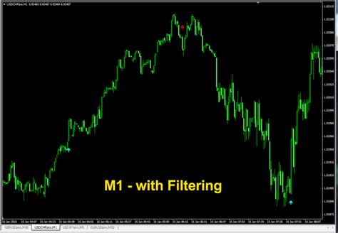 Forex Super Arrow Signals Indicator Mt Download FX COM