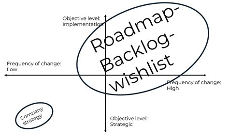 Avoiding Backlog Chaos