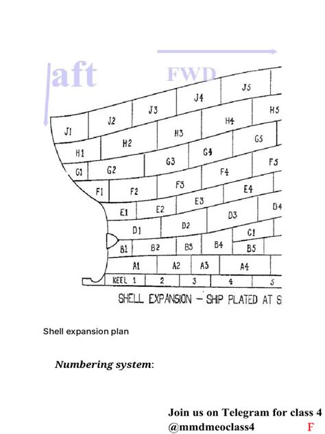 Shell Expansion Plan Pdf