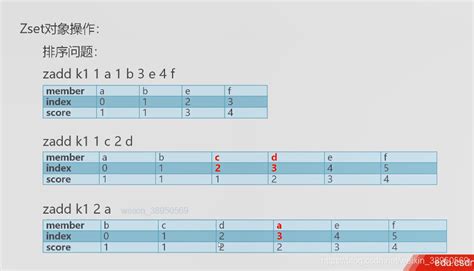 Python——redis基本操作python Redis Cli Csdn博客