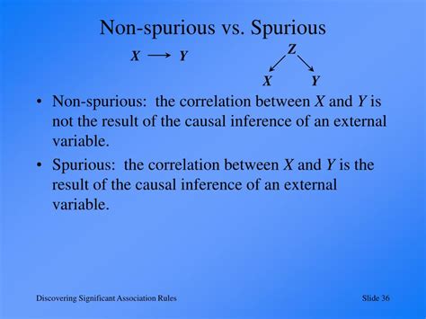 Ppt Discovering Significant Association Rules Powerpoint Presentation Id