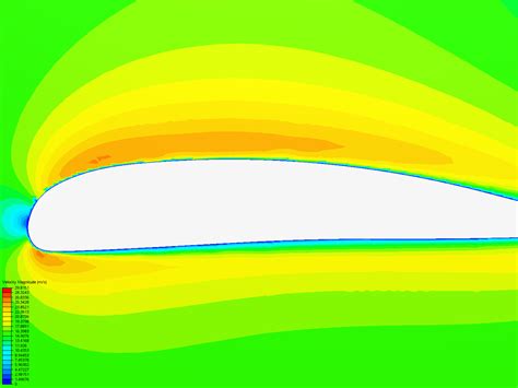 Airfoil Copy Copy By Ahmetrv SimScale