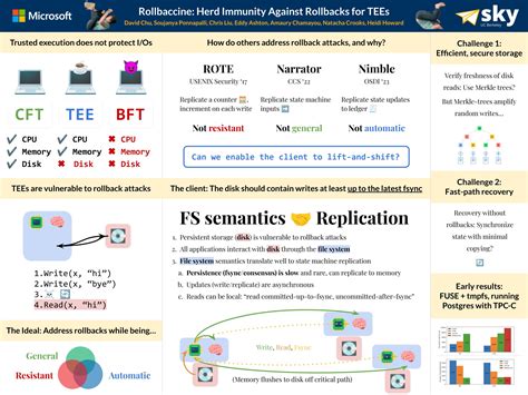 Rollbaccine Uc Berkeley Sky Computing Lab