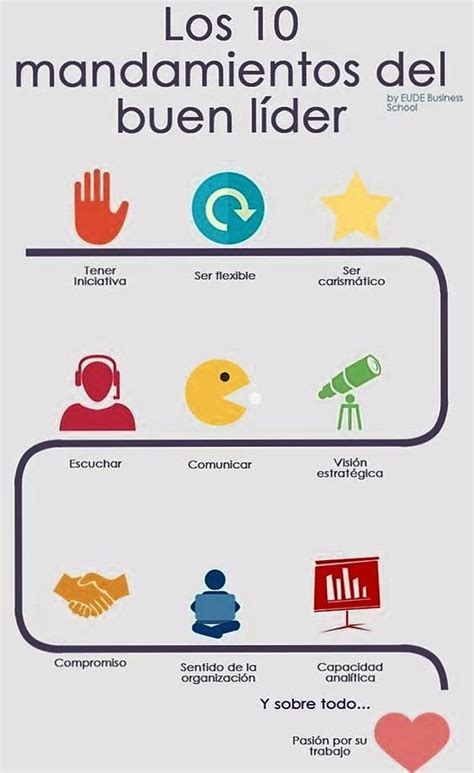 Arriba 74 Imagen Mapa Mental De Liderazgo Empresarial Abzlocal Mx