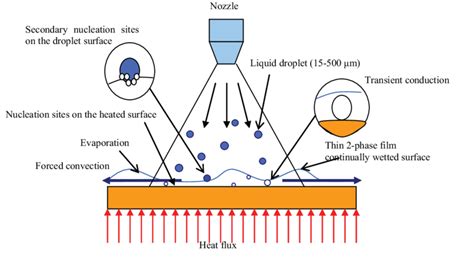 Methods Of Microencapsulation And Process Pharmacampus Methods Of Microencapsulation And Process Pharmacampus