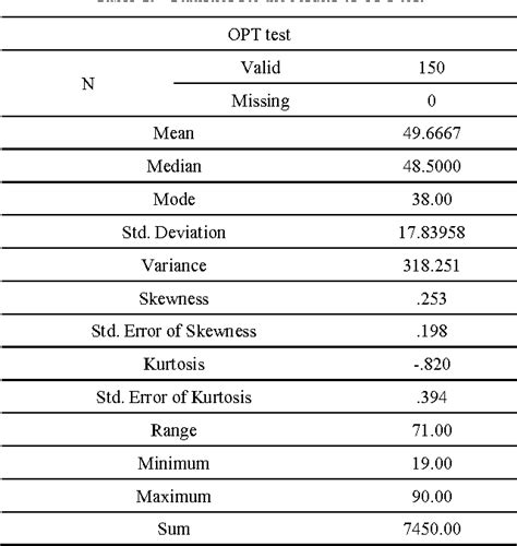 Table 1 From The Impact Of Corpus Based Collocation Instruction On Iranian Efl Learners