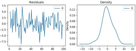 Python中的arima模型、sarima模型和sarimax模型对时间序列预测拓端研究室trl的博客 Csdn博客