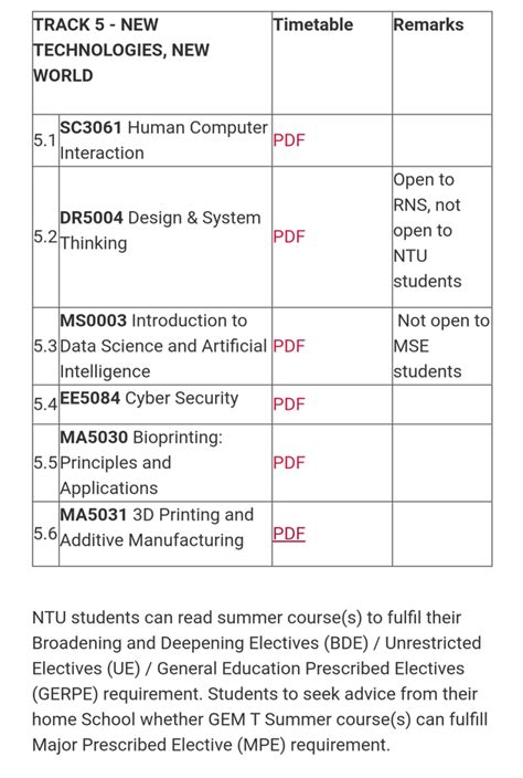 Which Module Should I Pick Rntu
