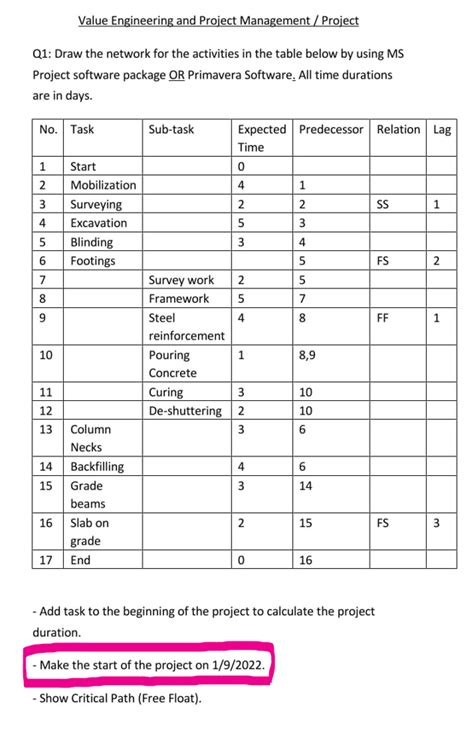 Value Engineering And Project Managementproject Q1