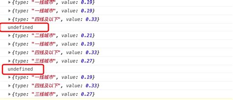 饼图交互click事件有概率丢失数据 · Issue 2778 · Antvisg2 · Github