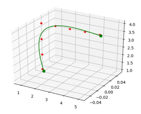 Motion — De3 Rob1 Chess 0 0 1 Documentation