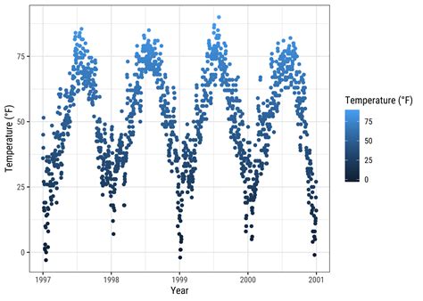 A Ggplot2 Tutorial For Beautiful Plotting In R Cédric Scherer