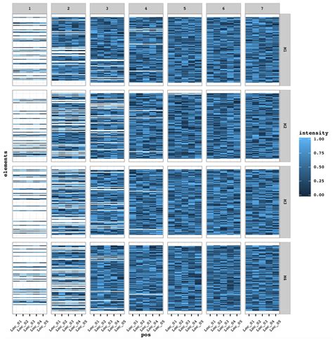 R Filling Rows When Using Facetgrid And Geomraster In Ggplot2