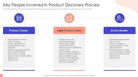 Key People Involved In Product Addressing Foremost Stage Of Product Design And Development