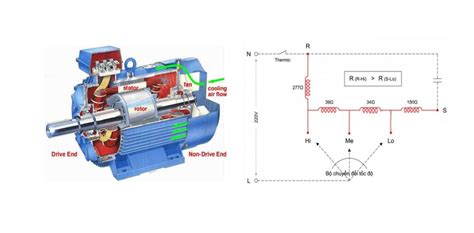 Cách đấu Dây Tời điện 1 Pha đảm Bảo An Toàn Hiệu Quả