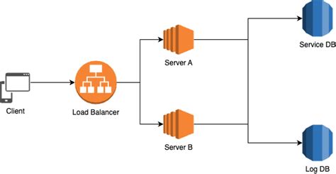 Spring Boot Actuator의 헬스체크 살펴보기