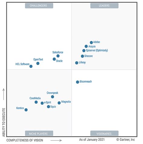 Wordpress Vs Drupal 10 Which Is Better 2023 Comparison Dxpr