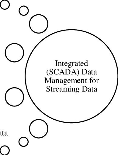 integrated data management workflows for mobile technology download