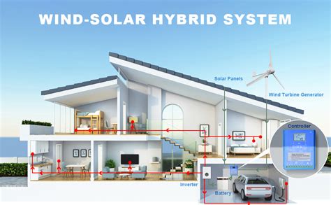 Smaraad 1400w Wind Solar Hybrid Charge Controller 24v 48v