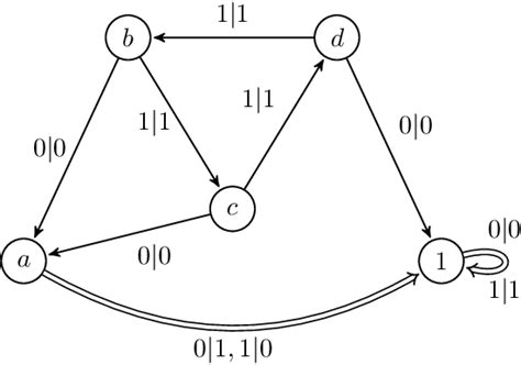 Pdf Growth Of Groups With Linear Schreier Graphs Semantic Scholar