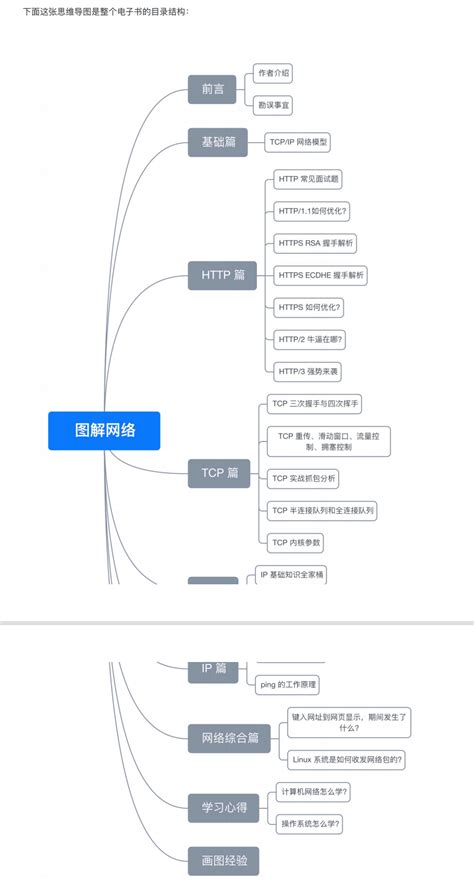 Github阅读量最高的图解操作系统、网络、计算机 Pdf,竟是阿里的 哔哩哔哩 Github阅读量最高的图解操作系统、网络、计算机 Pdf,竟是阿里的 哔哩哔哩