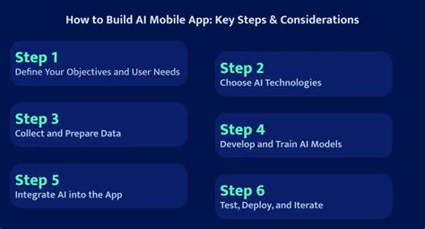 Alternative Spaces Blog Learn How To Build Artificial Intelligence In Mobile Applications
