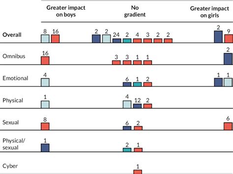 Synthesis Of Mediation And Moderation Evidence RQ3 Babe Based Interventions TO Prevent