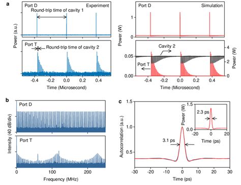 Time Domain Characterization Of One Single Soliton In Coupled Fiber