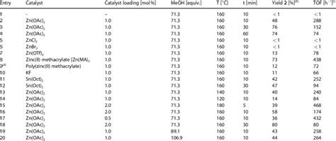 Depolymerization Of 1 A Using Zinc Catalysis Optimization Of Reaction Download Scientific