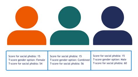 Developments In Rcads Scoring Combined Gender Option