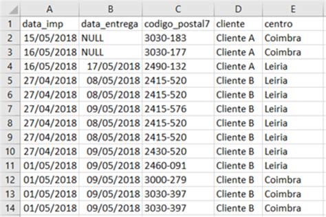 Extract Of Dataset Provided By Gm Download Scientific Diagram