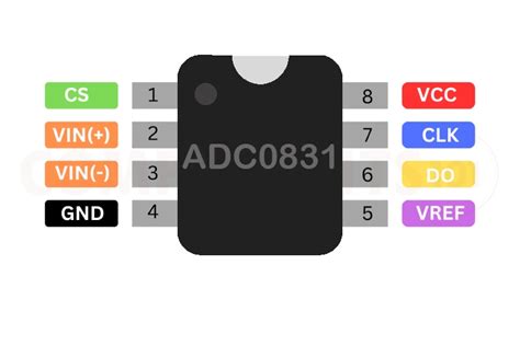 ADC0831 8 Bit Analog To Digital Converter Pinout Features Design Troubleshooting Tips And