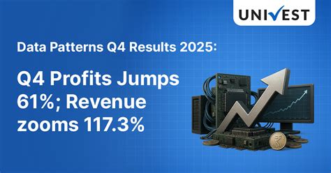 Data Patterns Q4 Results 2025 Pat Up By 60 To ₹11408 Cr