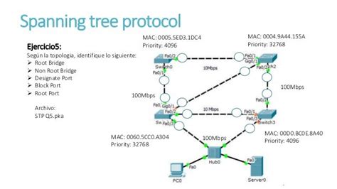 Spanning Tree Protocol