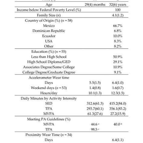 demographics activity inactivity and spatial proximity in
