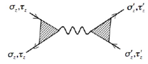 The Statically Screened Long Range Part Of The Coulomb Interaction
