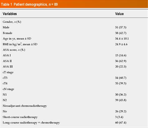 Table 1 From Selective Lateral Lymph Node Dissection After Neoadjuvant Chemoradiotherapy In