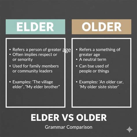 What Is The Difference Between Elder Vs Older Differencess