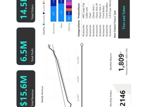 A Power BI Tableau Data Analysis Data Visualization DAX Upwork