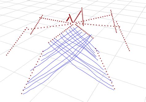 Reversingflipping Points To Connect Grasshopper Mcneel Forum