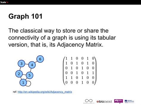 Machine Learning And GraphX PDF