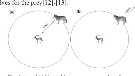 Figure 1 From Grey Wolf Optimization Algorithm Based Pid Controller Design For Avr Power System
