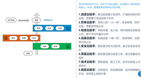 简单帅气的甘特图软件有推荐的么？ 零代码知识中心 简道云