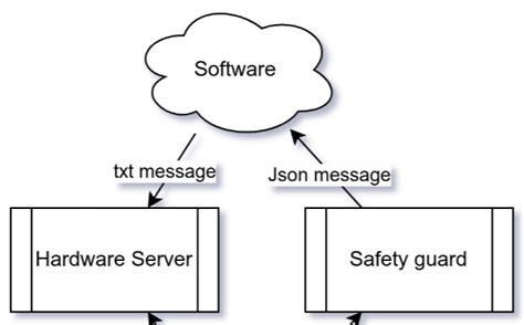 Github Wheel Eyesystemdesign