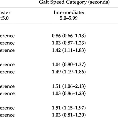 Clinical Frailty Score Canadian Study On Health And Aging Revised 2008 Download Scientific