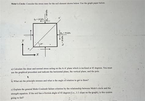 Solved Mohr S Circle Consider The Stress State For The Soil Chegg