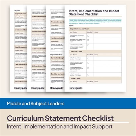 Curriculum Intent Implementation And Impact Statement Checklist Honeyguide School Leader Support