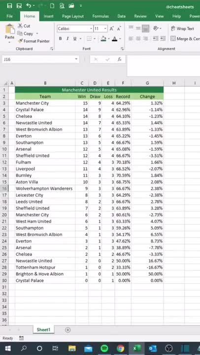 Muhammad Naeem ‎ozair On Linkedin Custom Formats Daily Excel Tips